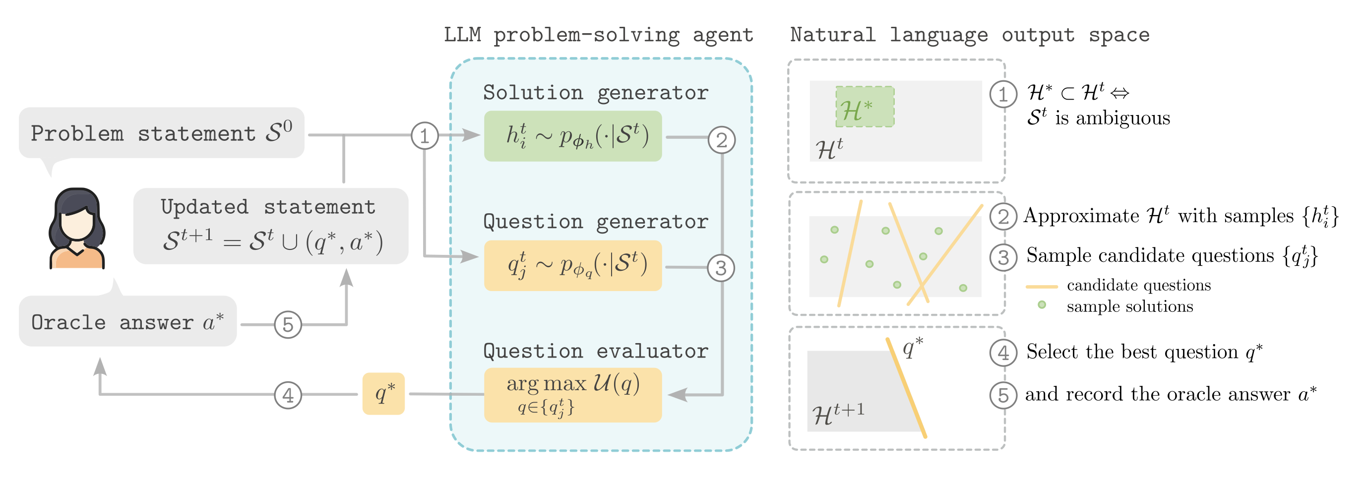Active Task Disambiguation with LLMs | Katarzyna (Kasia) Kobalczyk