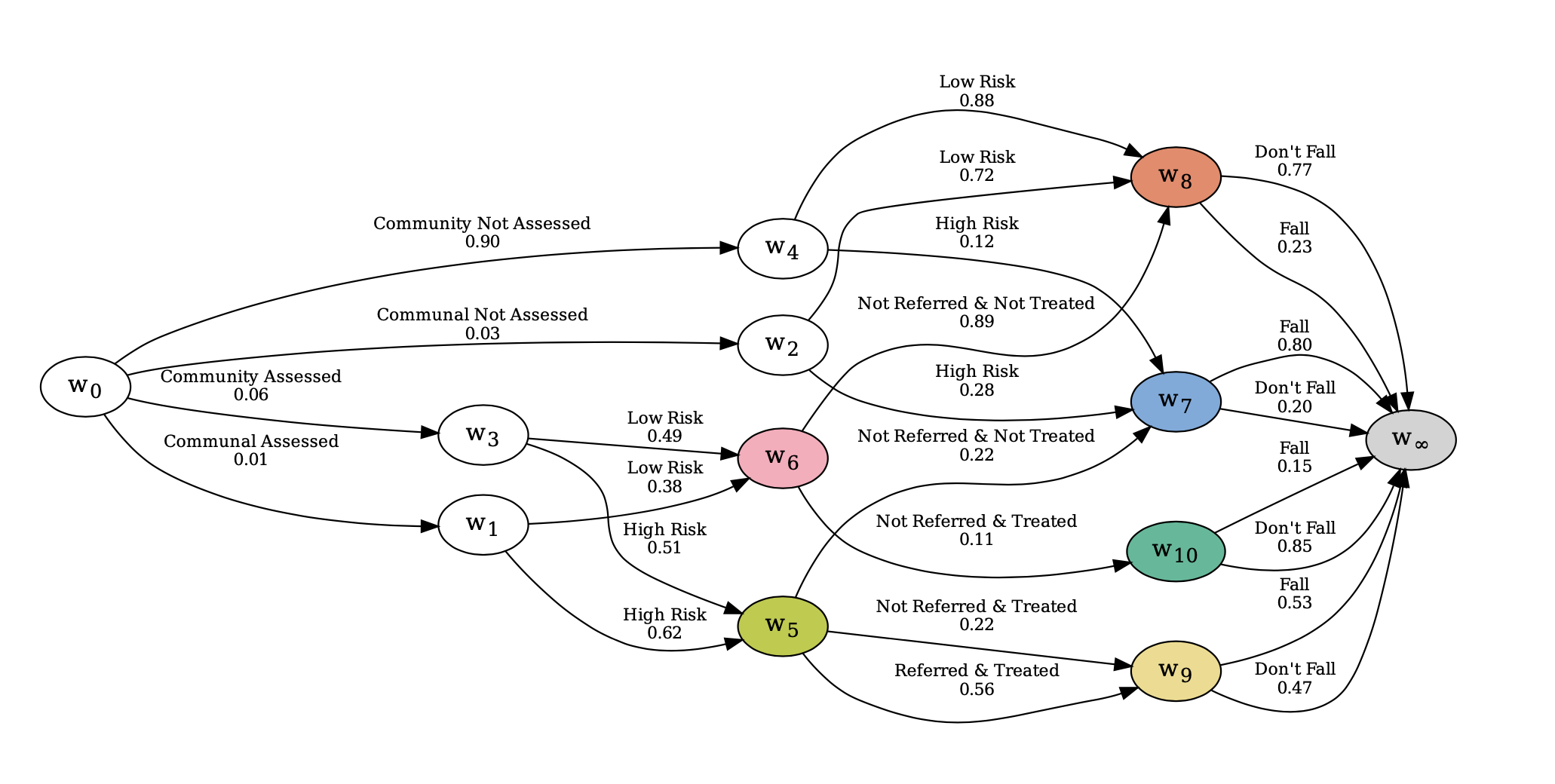 cegpy: Modelling with chain event graphs in Python | Katarzyna (Kasia ... cegpy: Modelling with chain event graphs in Python | Katarzyna (Kasia ...